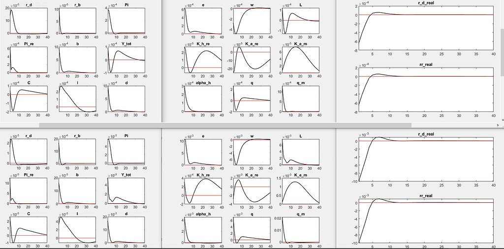 Pruning with estimated SD or no pruning with much smaller SD - Stochastic simulations - Dynare Forum