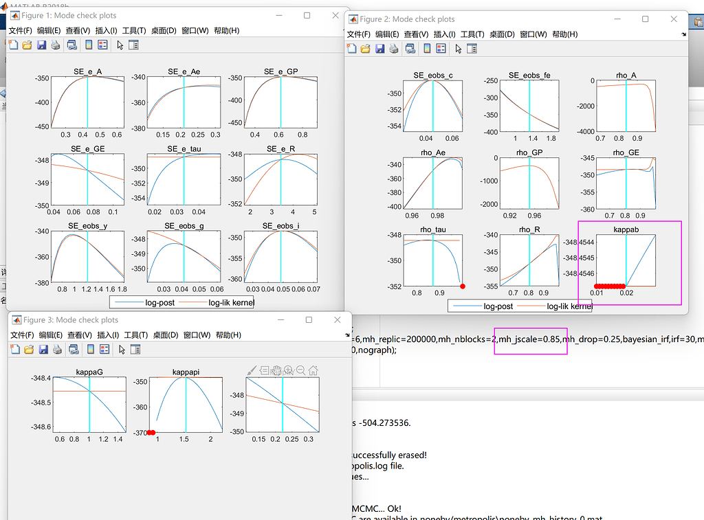 About Mode check plots - ML/Bayesian estimation - Dynare Forum
