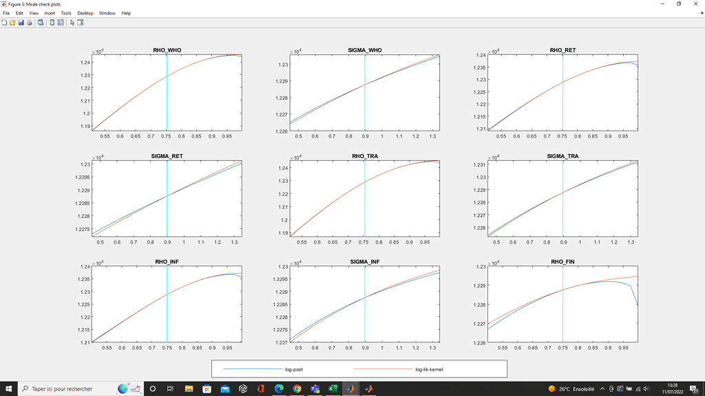 Mode_check plots look bad - ML/Bayesian estimation - Dynare Forum