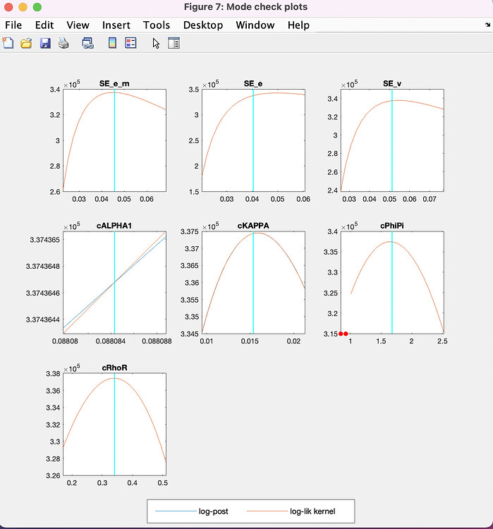 Mode Check Plots And Mode Estimation Dynare Forum