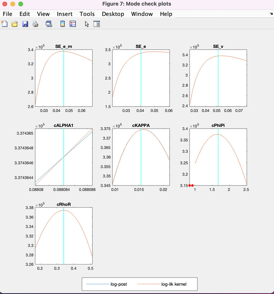 Mode Check Plots And Mode Estimation Dynare Forum