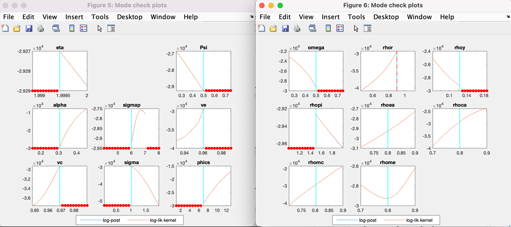 Estimation Problems Dynare Forum
