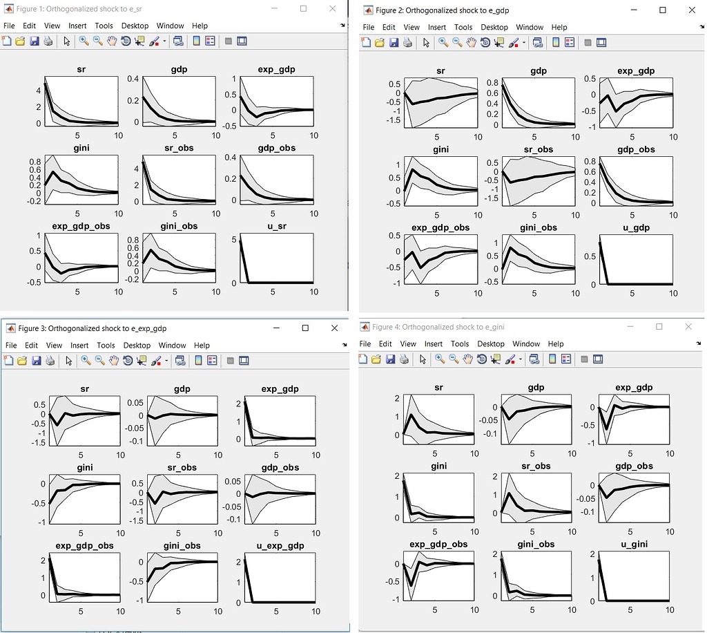 A Question About Bayesian Irfs Bvar Dynare Forum