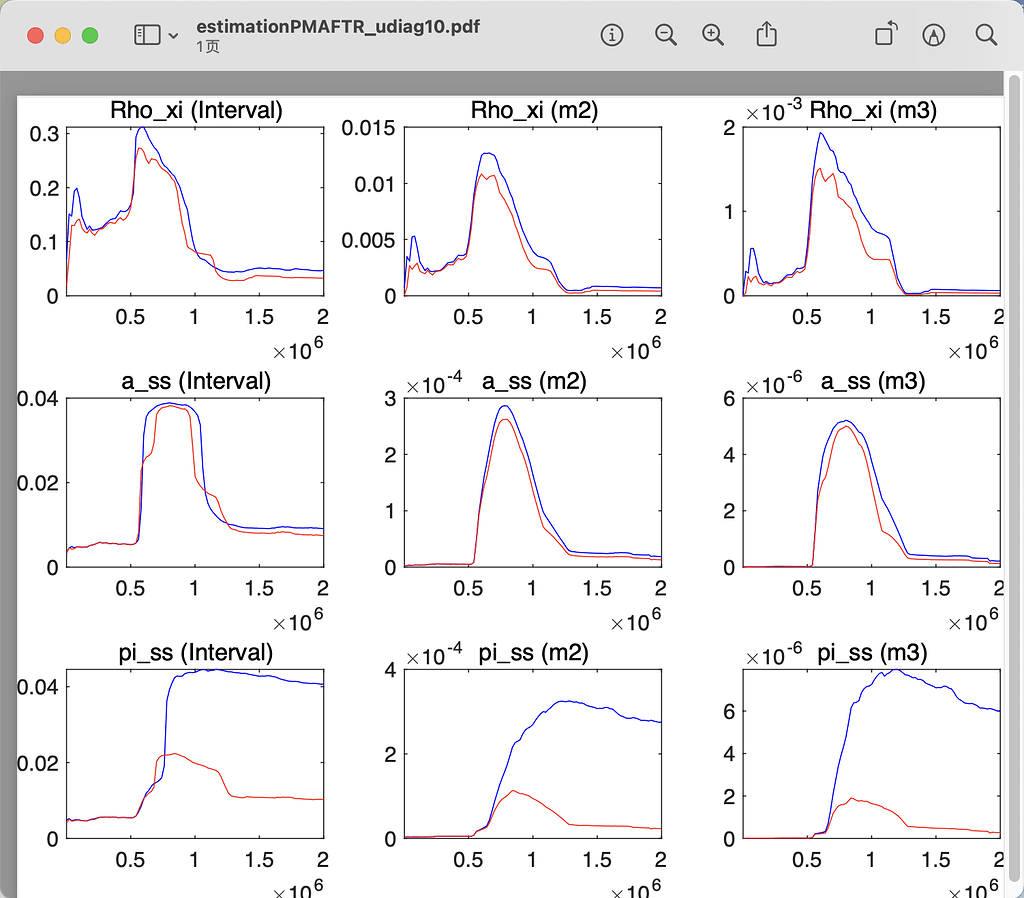 Convergence diagnostic promblem - ML/Bayesian estimation - Dynare Forum