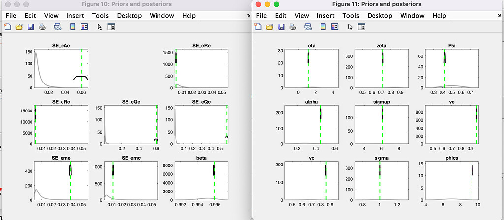Estimation weird mode_check plot and posterior - ML/Bayesian estimation - Dynare Forum