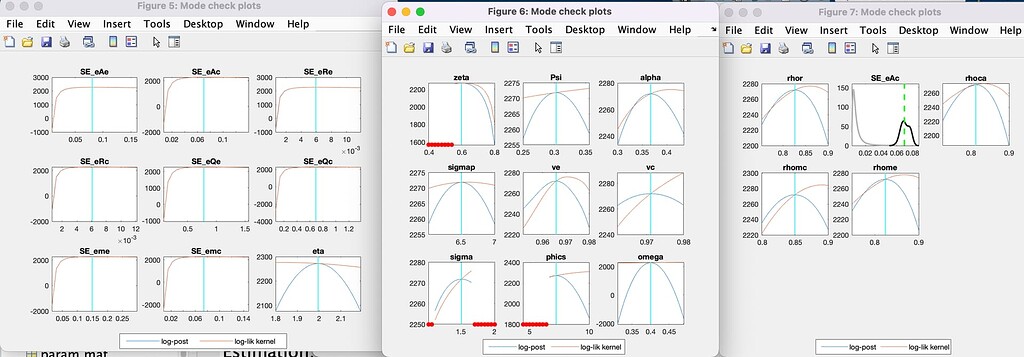 Estimation Problems Mode Check Plot And Bayesian Irf Ml Bayesian Estimation Dynare Forum