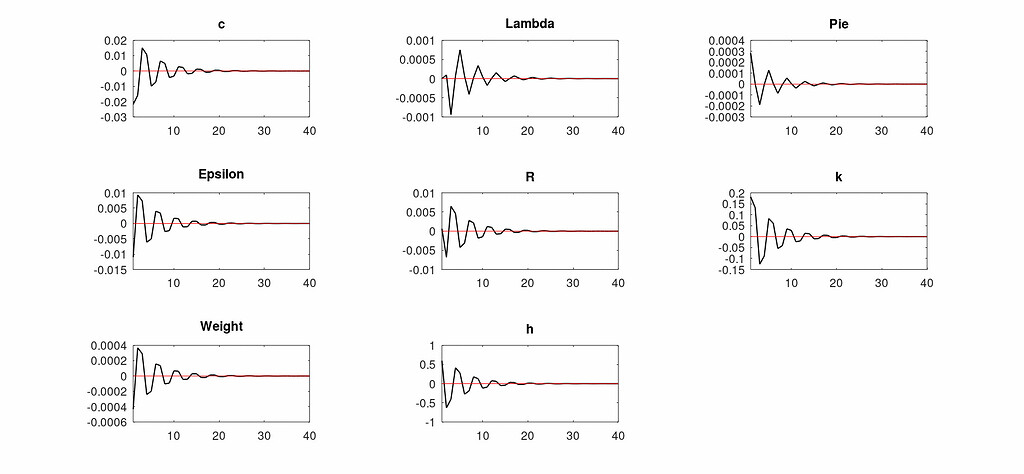Do My Irfs Make Sense Simple Olg Model Stochastic Simulations Dynare Forum