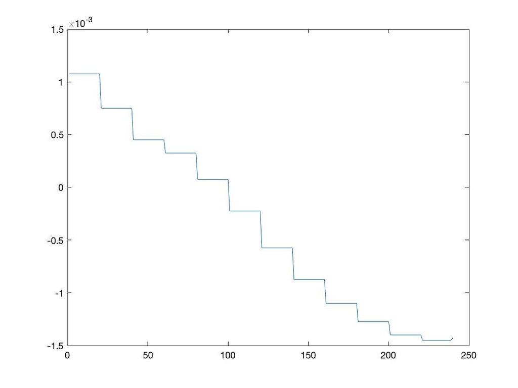 Deterministic Shock Variables Perfect Foresight Simulations Dynare Forum