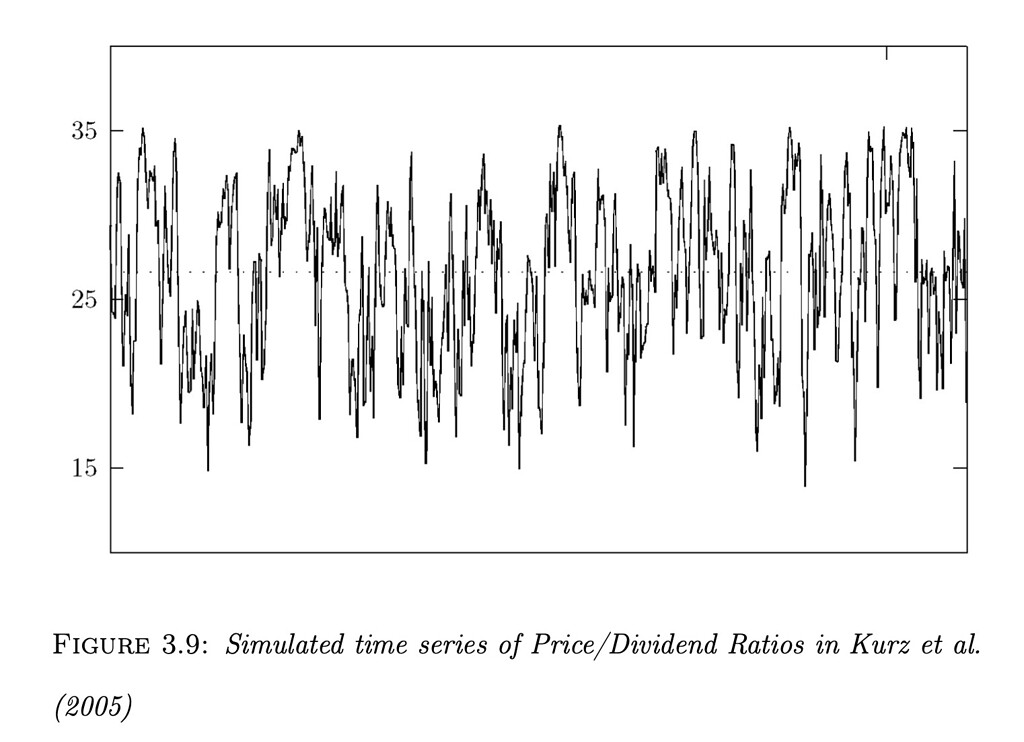 Time Series Simulations Stochastic Simulations Dynare Forum