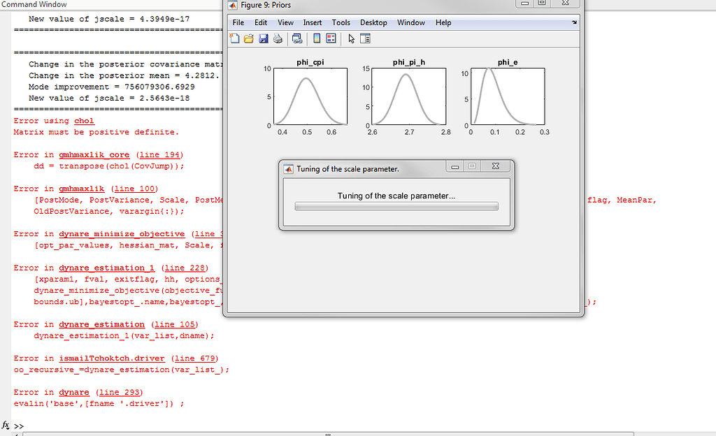 Tuning of the scale parameter - ML/Bayesian estimation - Dynare Forum
