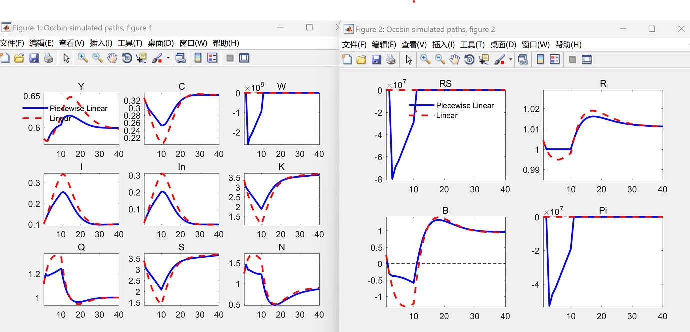 ZLB implemention and occbin_constraints - Occbin - Dynare Forum