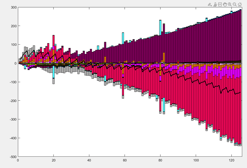Question about shock_decomposition - ML/Bayesian estimation - Dynare Forum