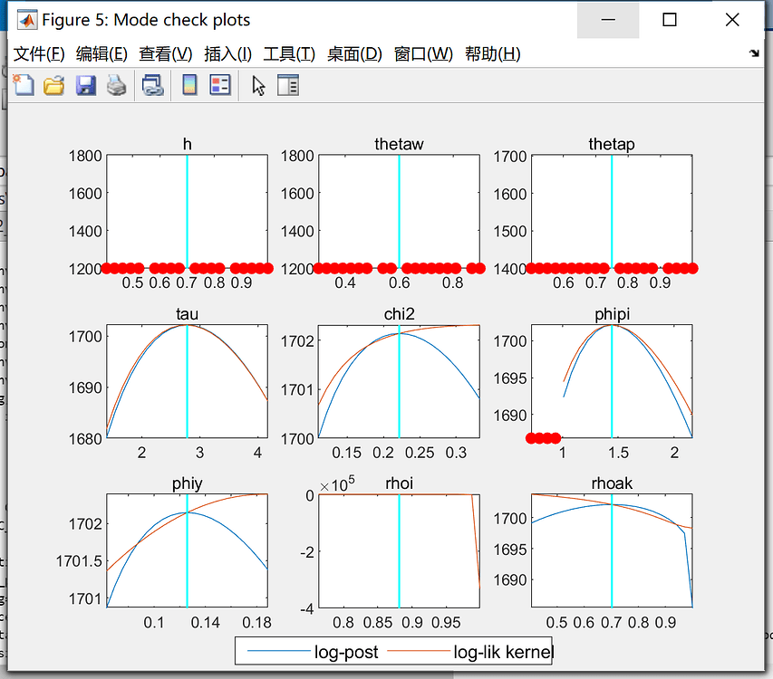 Mode check plots and mode - Estimation - Dynare Forum