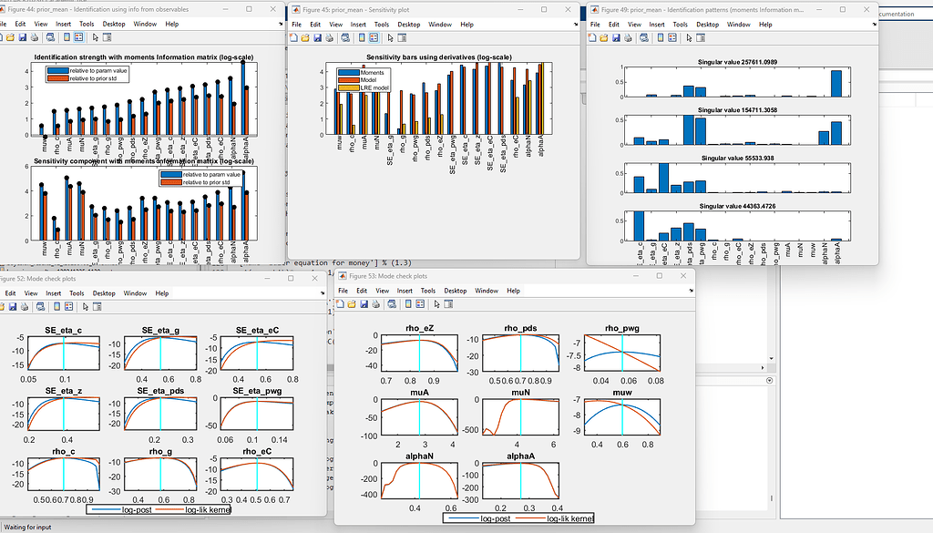 Bayesian Estimation: Issues with Mode Check Plot and Identification - ML/Bayesian estimation ...