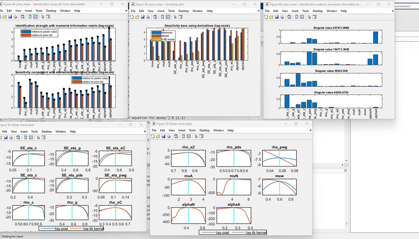 Bayesian Estimation: Issues with Mode Check Plot and Identification - ML/Bayesian estimation ...