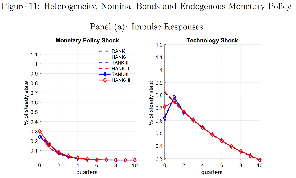Unable to reproduce the kinks/turning points in IRFs - Replication Attempts - Dynare Forum