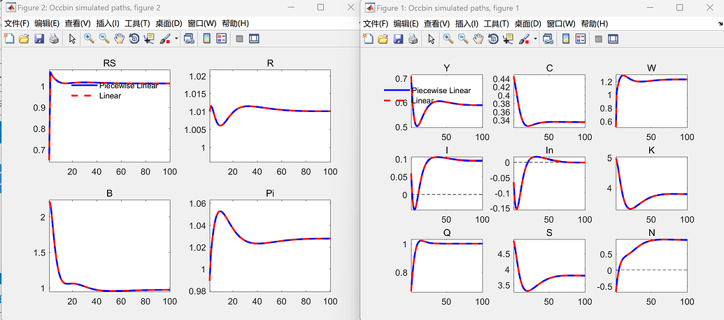 ZLB implemention and occbin_constraints - Occbin - Dynare Forum