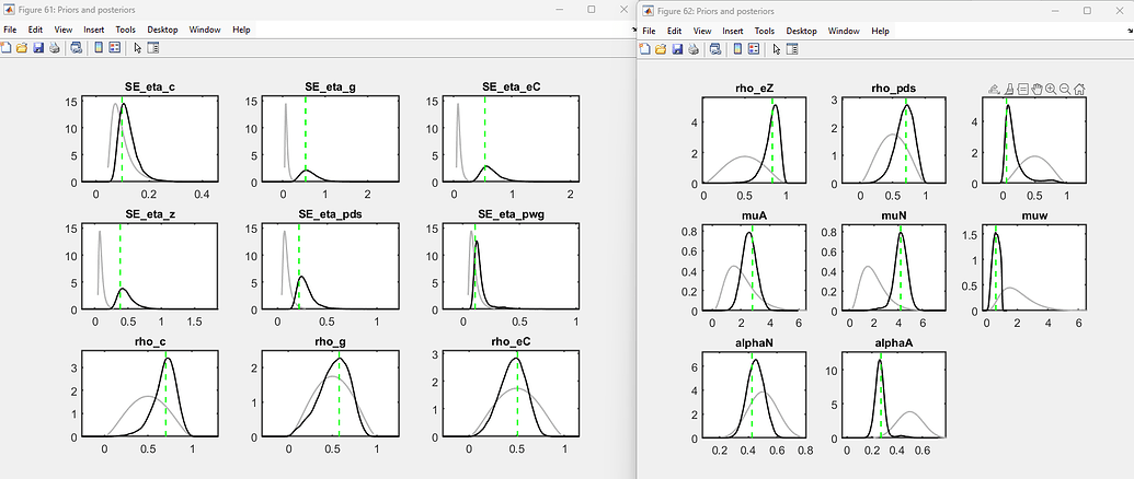 Bayesian Estimation: Issues with Mode Check Plot and Identification - ML/Bayesian estimation ...