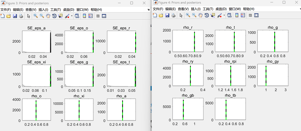 Prameter estimation - ML/Bayesian estimation - Dynare Forum