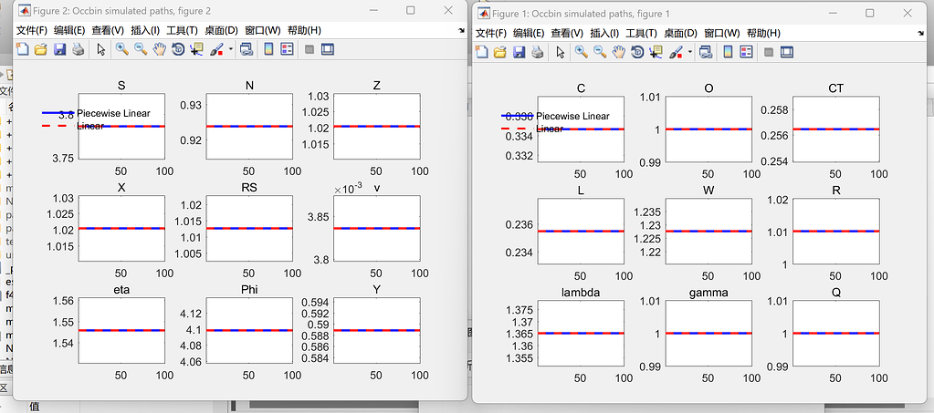 ZLB implemention and occbin_constraints - Occbin - Dynare Forum