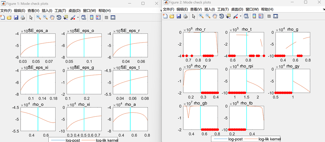 Prameter estimation - ML/Bayesian estimation - Dynare Forum