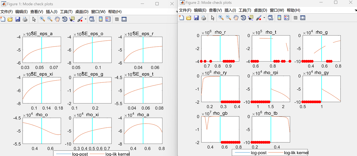 Prameter estimation - ML/Bayesian estimation - Dynare Forum