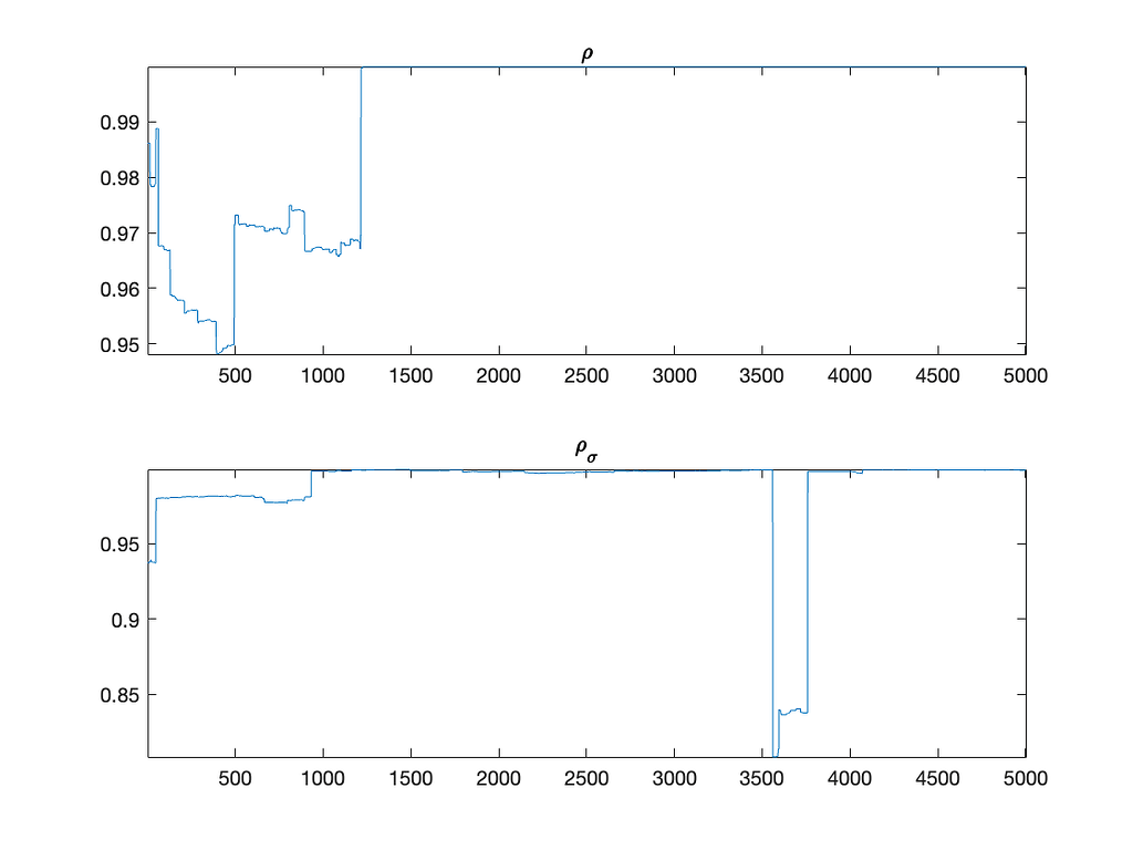Estimation using particle filter - ML/Bayesian estimation - Dynare Forum