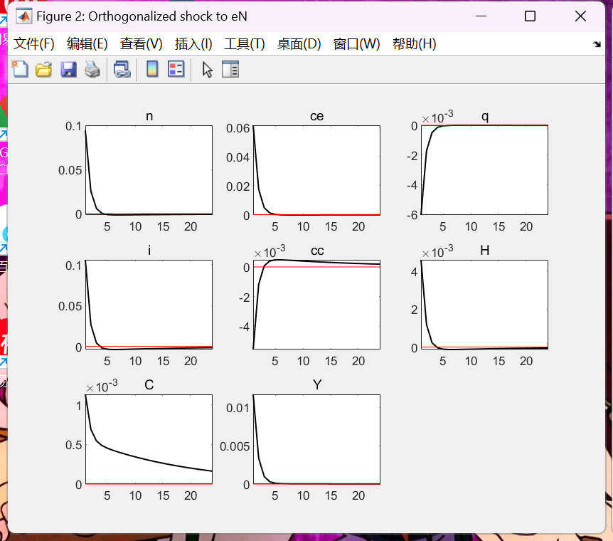 Problem In The Irfs Of The Carlstrom And Fuerst 1997 Model Stochastic Simulations Dynare Forum