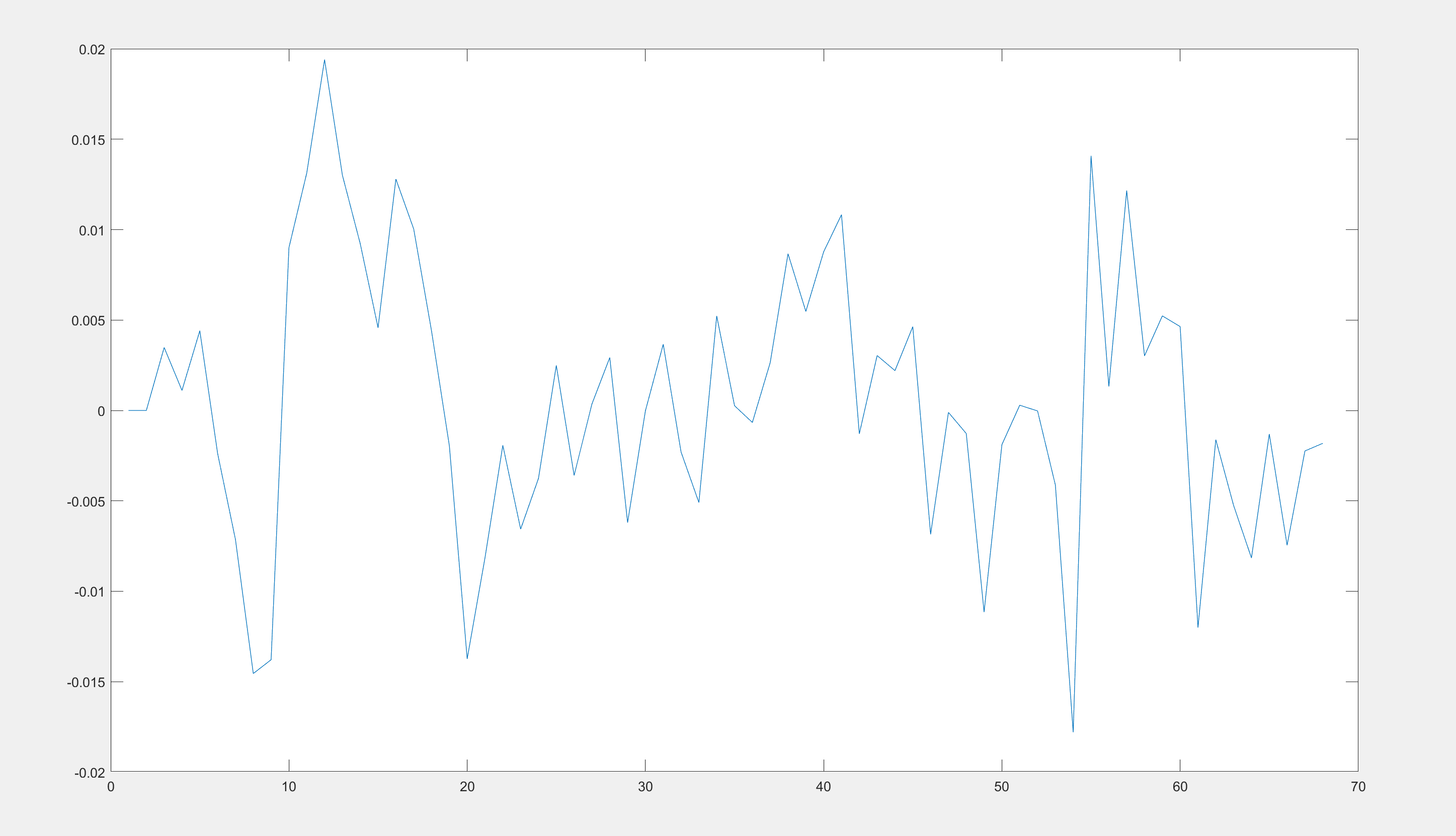 Estimation problems, please help me - ML/Bayesian estimation - Dynare Forum
