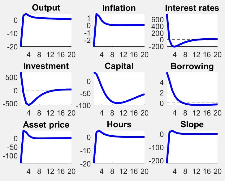 Penalty Function Second Order Approximation Stochastic Simulations Dynare Forum
