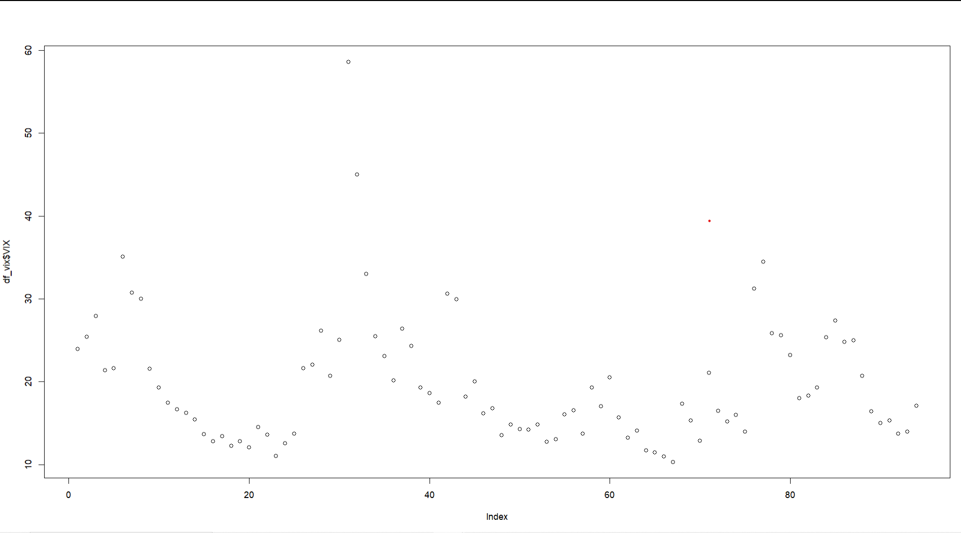 How To Estimate The Stochastic Volatility As In Fernandez 2010