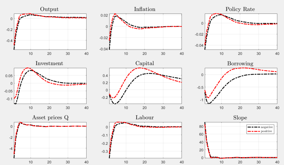 Penalty Function Second Order Approximation Page 2 Stochastic Simulations Dynare Forum